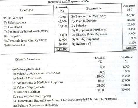 CBSE Sample For Class 11 Accountancy Solved Set A AglaSem Schools