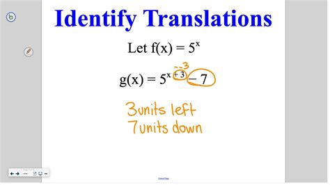 algebra 6 5 transformations of exponential functions youtube