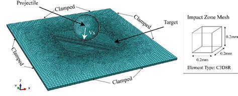 3d finite element model for spherical projectile impact download scientific diagram