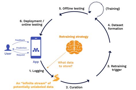 lecture 6 continual learning full stack deep learning
