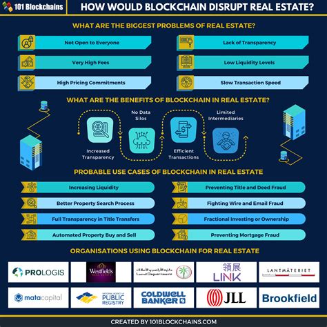 Blockchain For Real Estate How This Disrupts The Market