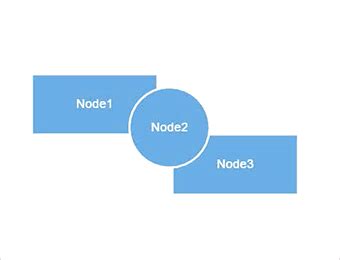 Create Flowchart Mind Map BPMN Org Chart With ASP NET Core Diagram