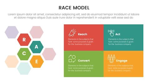 Infografía del marco de marketing del modelo de negocio de carrera con