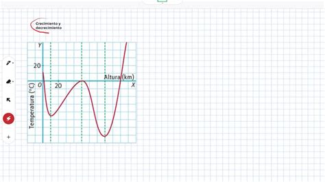 Crecimiento y decrecimiento máximos y mínimos Matemáticas 4º de