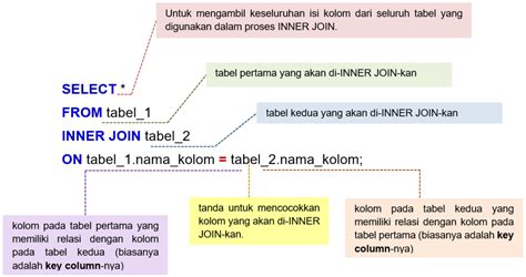 Belajar Inner Join Sql Dengan Live Code Editor Dqlab