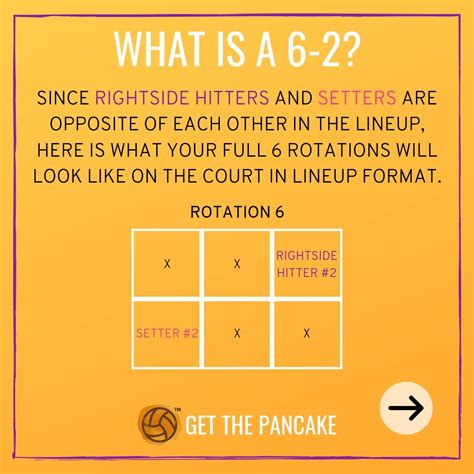 Volleyball Rotations Explained Sportsedtv