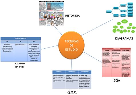 DHTIC MAPA MENTAL RESUMEN SÍNTESIS Y LINEA DEL TIEMPO