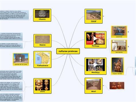 Culturas Preincas Presentador Mind Map