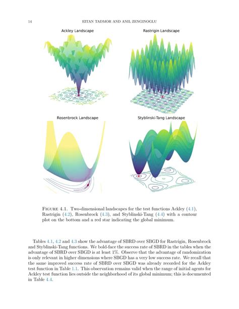 swarm based optimization with random descent deepai