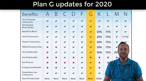 What Is Medicare Plan G Deductible For 2024 Plan G Alexi Austina