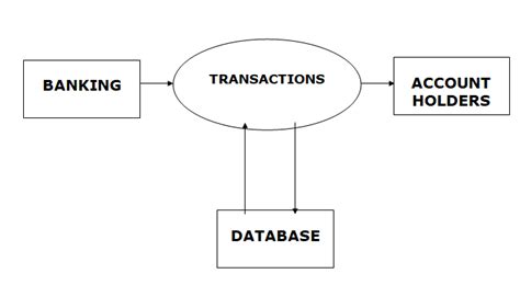 Bank Management System Project Report In Php Css Js And Mysql Free