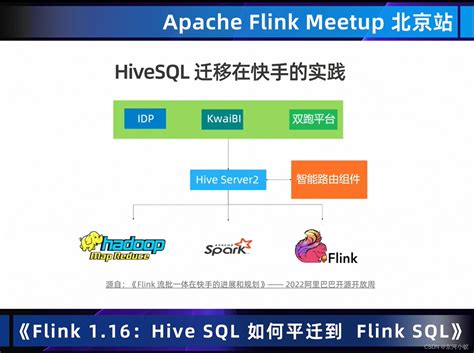 flink1 16 发布新特性 flink 1 16 csdn博客