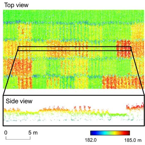 an example of scale invariant feature transform sift matchings download scientific diagram