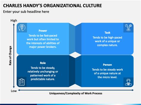 Organizational Culture Diagram Ppt Slide