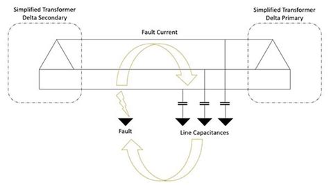 techniques for detecting earth or ground faults on delta networks noja power ingenieros de