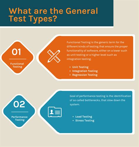 All About Software Testing Test Types Test Cases And Benefits In