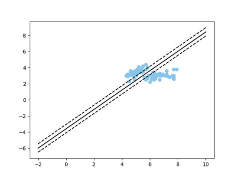 详解python 支持向量机 svm 算法 python 脚本之家