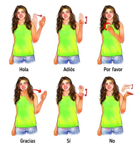 Cómo comprender la lengua de señas Ideas En 5 Minutos