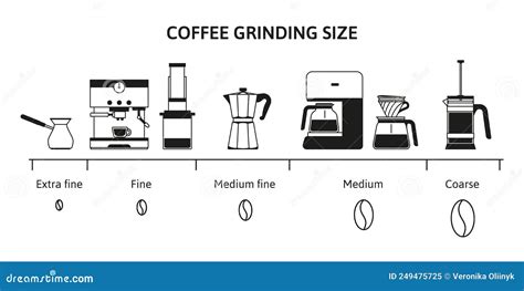 Chart Of Methods In The Qualitative Measurement Cartoon Vector