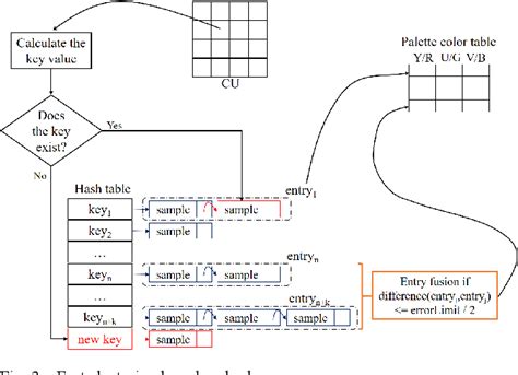 figure 3 from an optimization algorithm for color table generation of palette mode for vvc