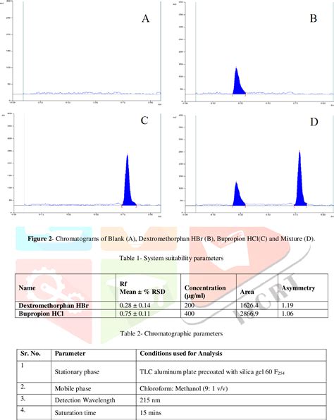 figure 2 from development and validation of hptlc method for simultaneousestimation of
