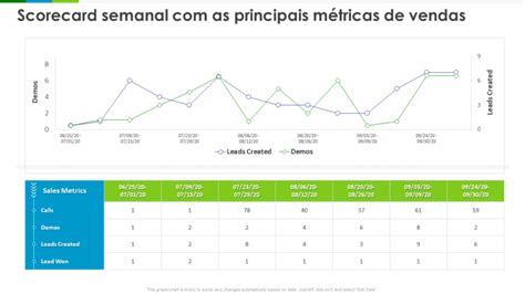 Os Principais Modelos De Relat Rios De Vendas Semanais Amostras