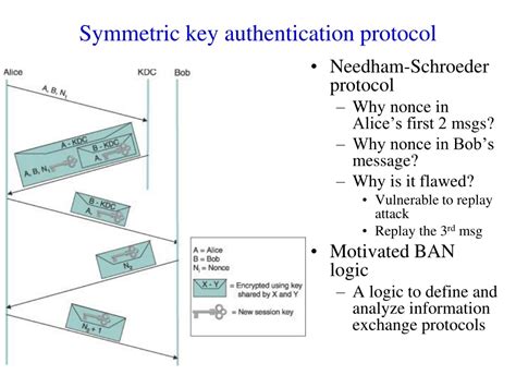 ppt compsci 356 computer network architectures lecture 24 network security powerpoint