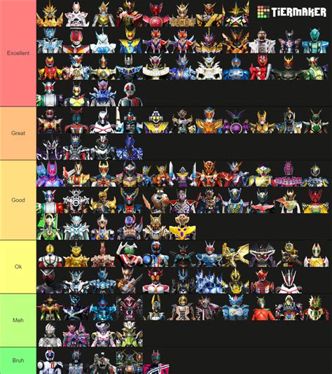 Every Kamen Rider Final Form Tier List Community Rankings TierMaker