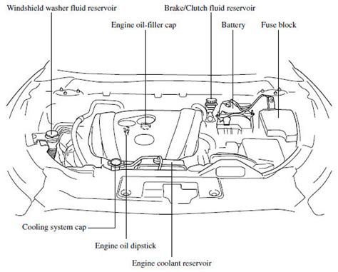 Mazda Cx Owners Manual Engine Compartment Overview Owner Maintenance