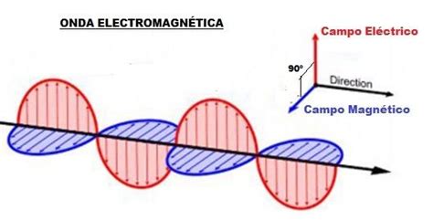 Ondas Electromagneticas Aprende Facil AreaTecnologia
