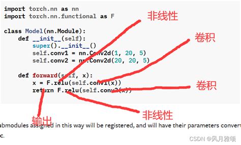 python学习2——pytorch中nv2d 使用 csdn博客
