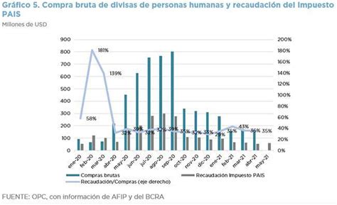 ANÁLISIS DE LA RECAUDACIÓN TRIBUTARIA NACIONAL MAYO 2021 Oficina de