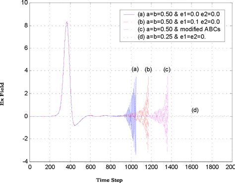 figure 2 from analysis of planar microstrip circuits using three dimensional transmission line