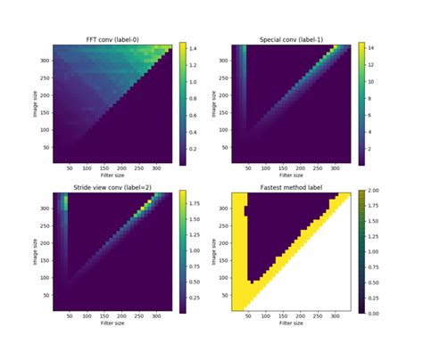 2d and 3d convolutions using numpy number smithy
