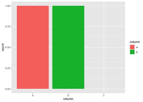 How Keep Aesthetic Mapping But Remove A Specific Item From Legend With