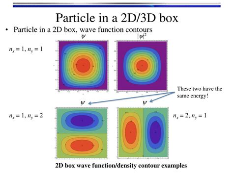 ppt particle in a box powerpoint presentation free download id 6004726