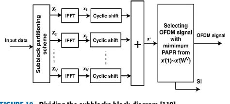 [pdf] a review of partial transmit sequence for papr reduction in the ofdm systems semantic
