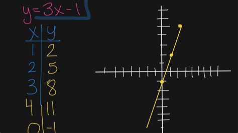 sts math 8 4 17 the line joining two distinct points of the graph youtube
