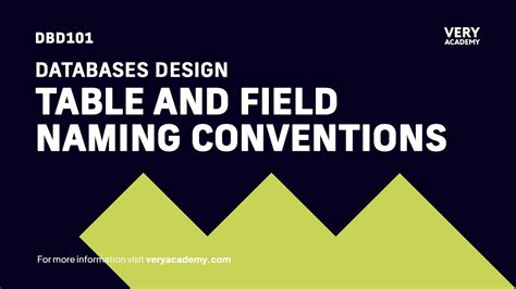 Database Table And Field Naming Convention YouTube