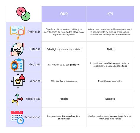 OKR Vs KPI Conozca Sus Diferencias Boardmix