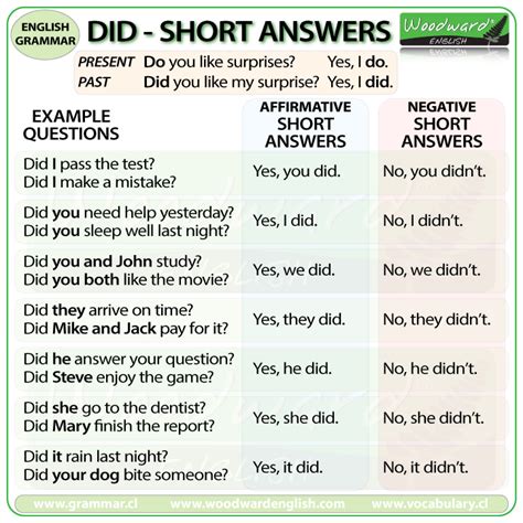 Escuela Ideo Blog de Inglés 6º 2018 2019 Past simple II Regular