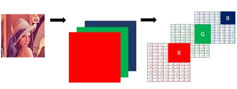 python计算机视觉opencv入门实例分析 开发技术 亿速云