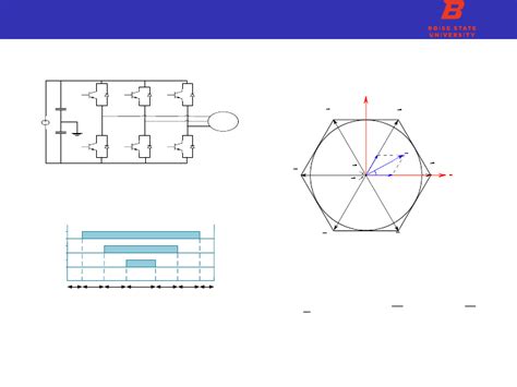 optimized fixed point fpga implementation of svpwm for a two level inverter abstract only pdf