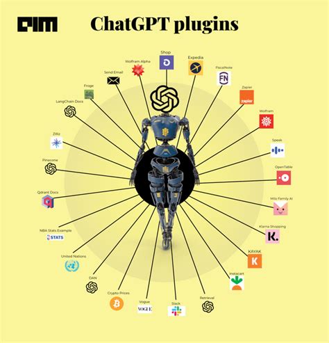 chatgpt plugins infographic r chatgptpluginslist