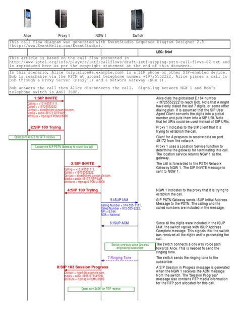 sip pstn call flow pdf session initiation protocol telephone