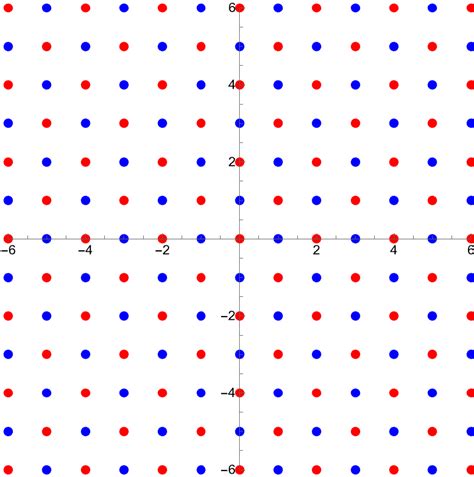 linear algebra hyperplanes and sublattices correspondence math solves everything