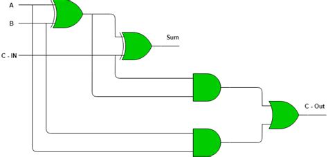 Full Adder Circuit Diagram In Verilog