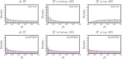 figure 2 from empirical partially bayes multiple testing and compound chi 2 decisions