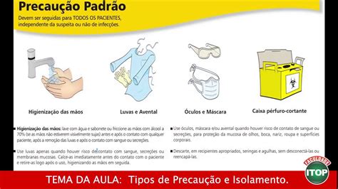 Tipos De Precauções E Isolamentos BRAINCP