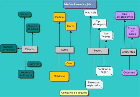 Diagrama Entidad Relacion Banco Mi Sitio 33120 The Best Porn Website